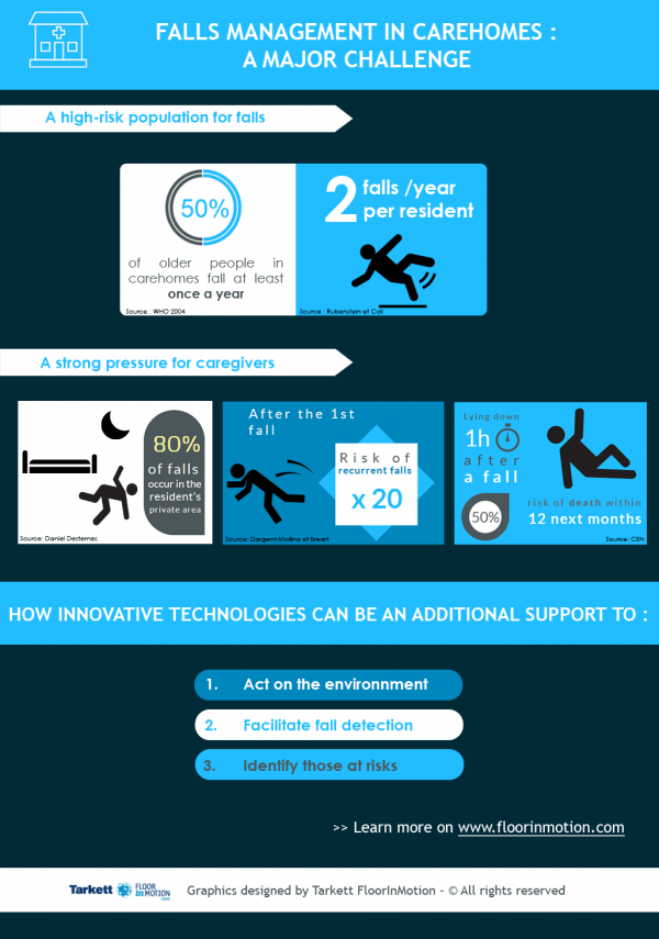 Infographics: Falls management in care homes, a major challenge